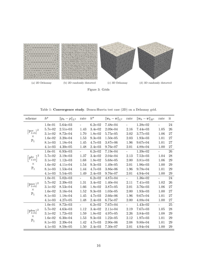 Stable and locally mass- and momentum-conservative control-volume finite-element schemes for the ...