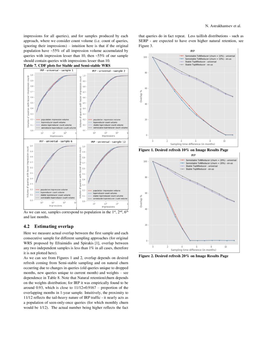 Stable and Semi-stable Sampling Approaches for Continuously Used ...