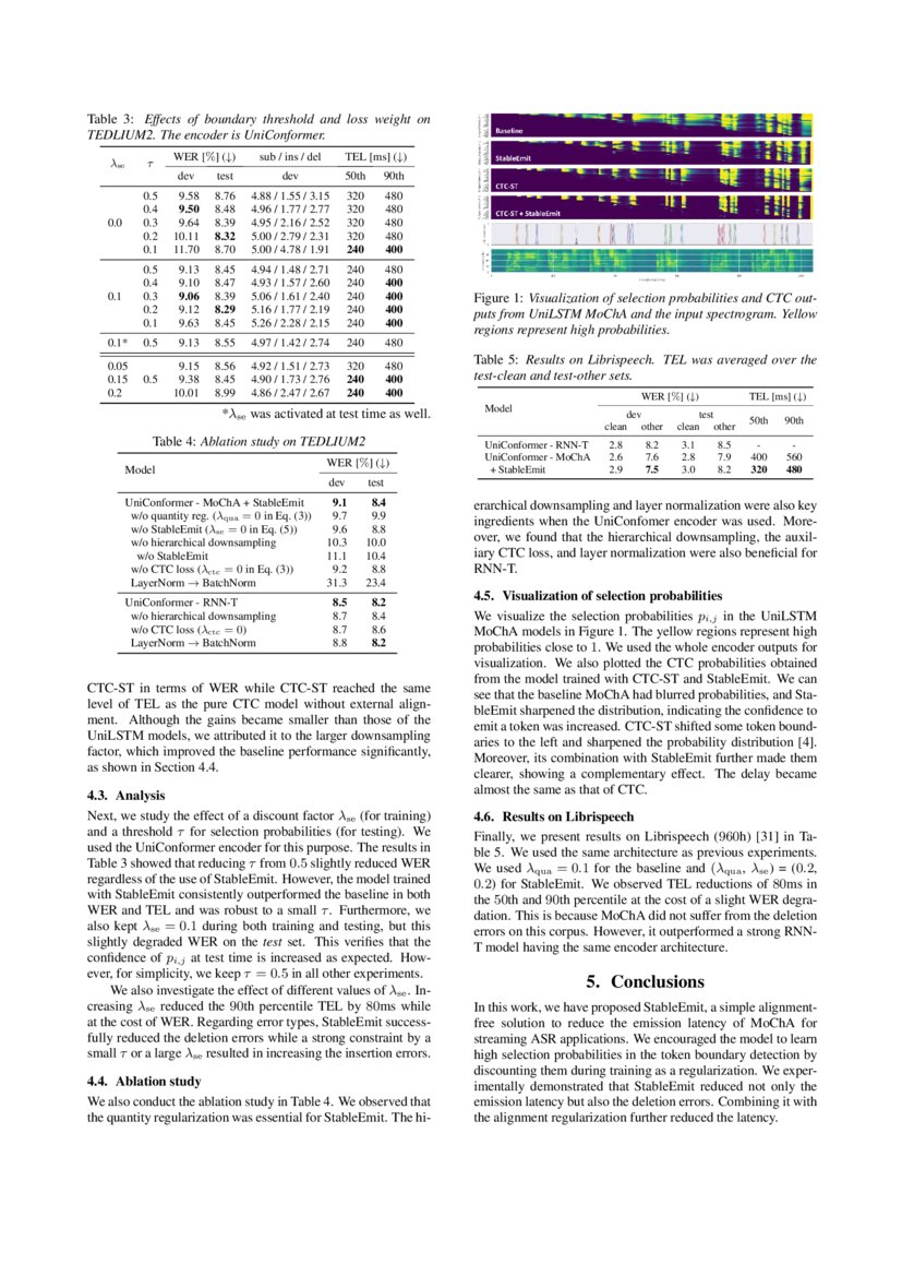 StableEmit: Selection Probability Discount for Reducing Emission Latency of Streaming Monotonic ...