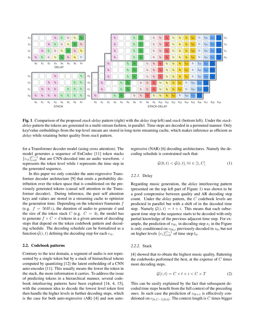 Stack And Delay A New Codebook Pattern For Music Generation Deepai