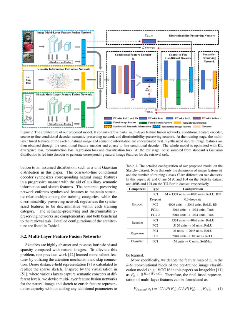 Stacked Semantic-Guided Network for Zero-Shot Sketch-Based Image Retrieval | DeepAI