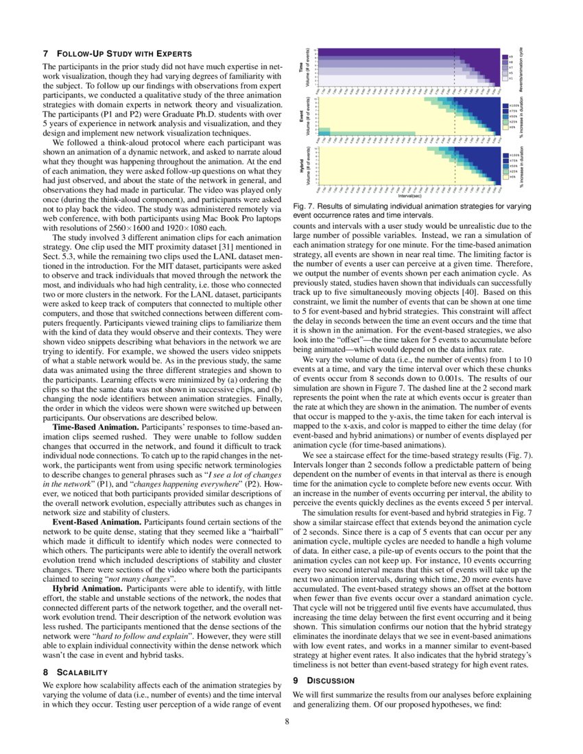 Staged Animation Strategies for Online Dynamic Networks | DeepAI