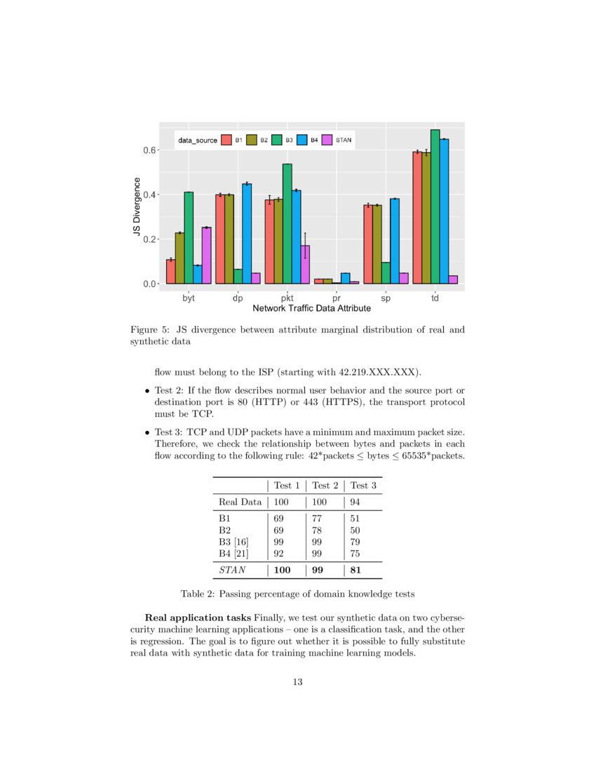 STAN: Synthetic Network Traffic Generation using Autoregressive Neural Models | DeepAI
