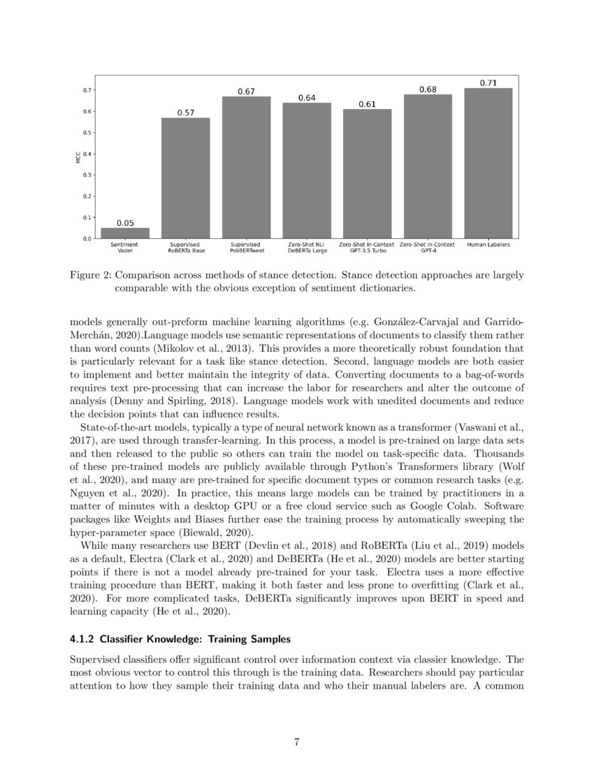 Stance Detection With Supervised, Zero-Shot, and Few-Shot Applications ...