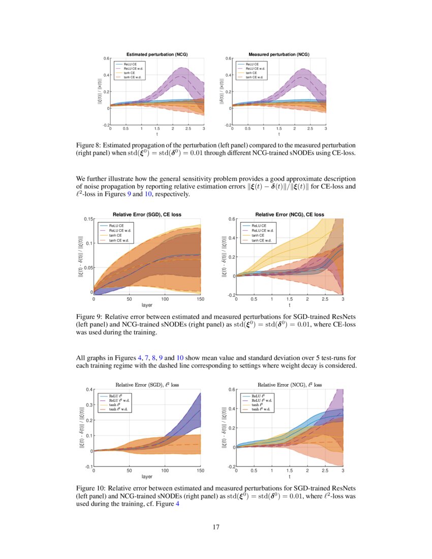 Standalone Neural ODEs with Sensitivity Analysis | DeepAI