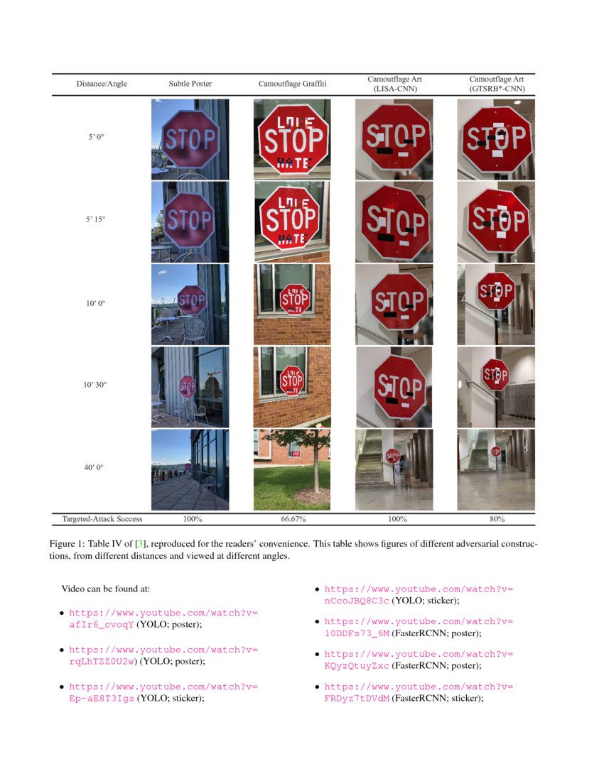Standard detectors aren't (currently) fooled by physical adversarial ...