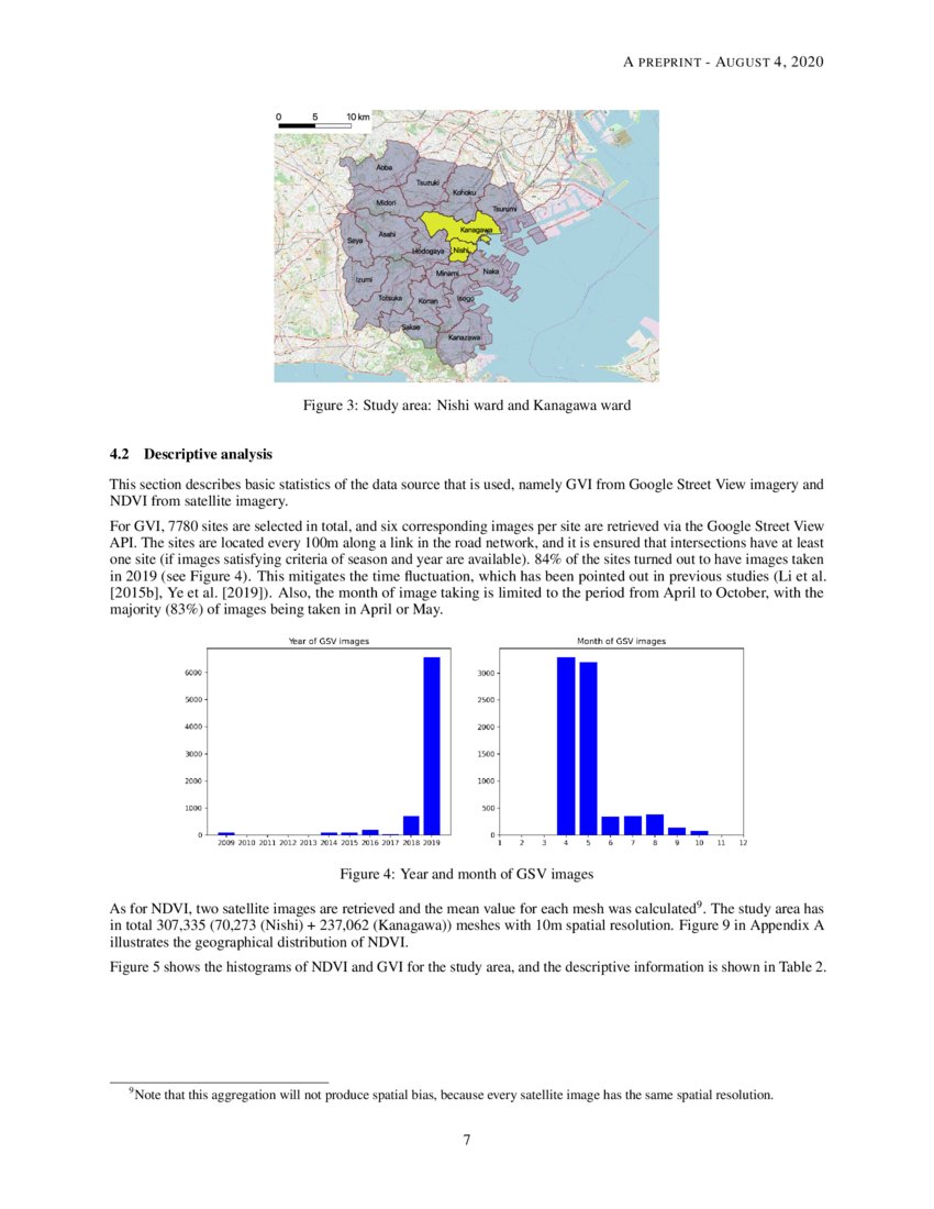 Standardized Green View Index and Quantification of Different Metrics ...