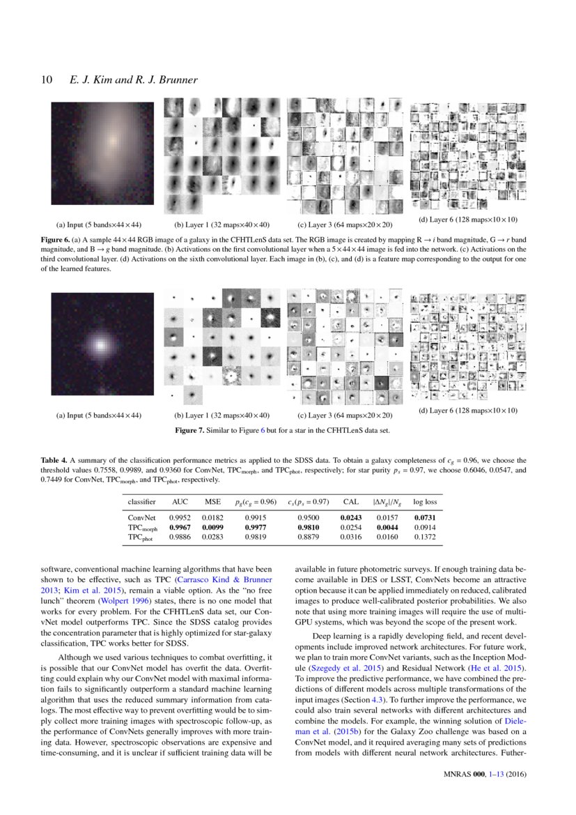 Star-galaxy Classification Using Deep Convolutional Neural Networks | DeepAI