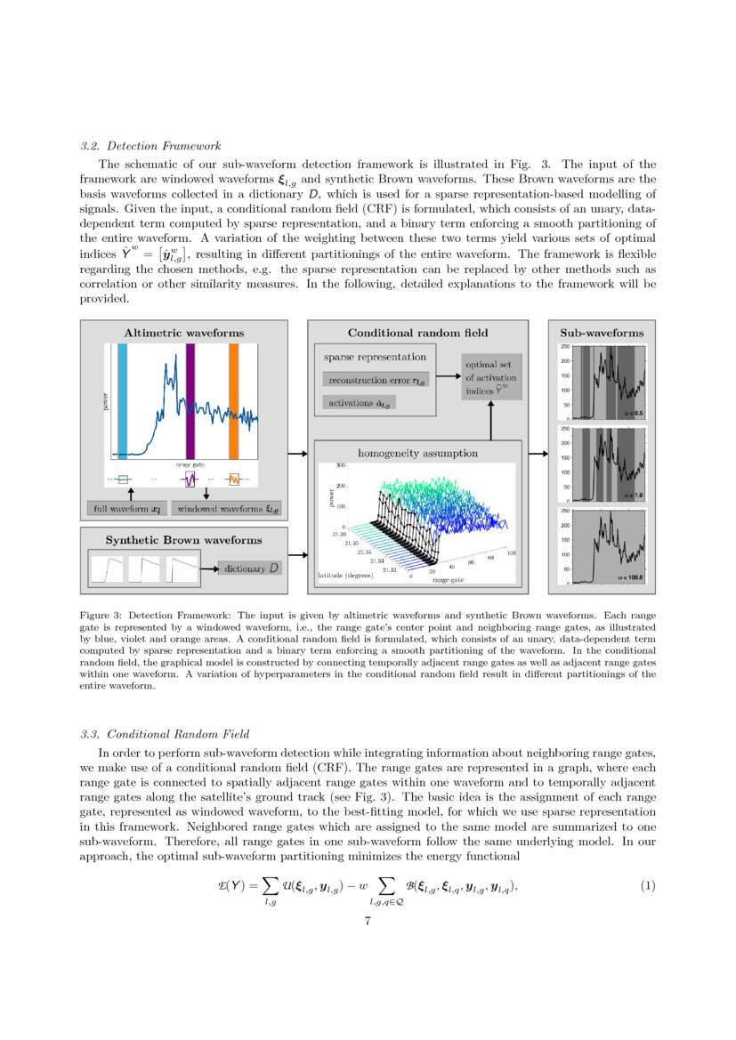 STAR: Spatio-Temporal Altimeter Waveform Retracking using Sparse ... STAR: Spatio-Temporal Altimeter Waveform Retracking using Sparse ...