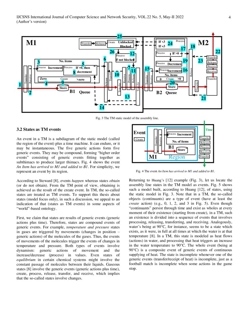 State-Based Behavior Modeling in Software and Systems Engineering | DeepAI