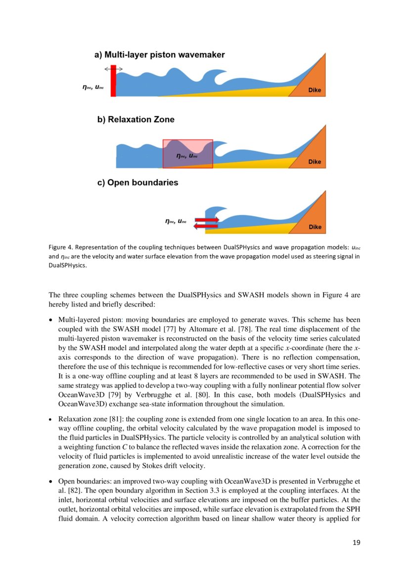 State-of-the-art SPH solver DualSPHysics: from fluid dynamics to multiphysics problems | DeepAI