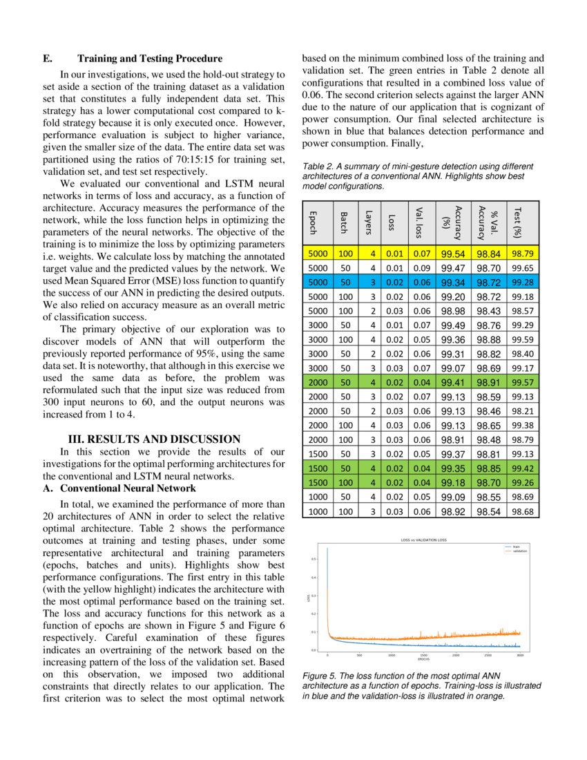 State Transition Modeling Of The Smoking Behavior Using Lstm Recurrent