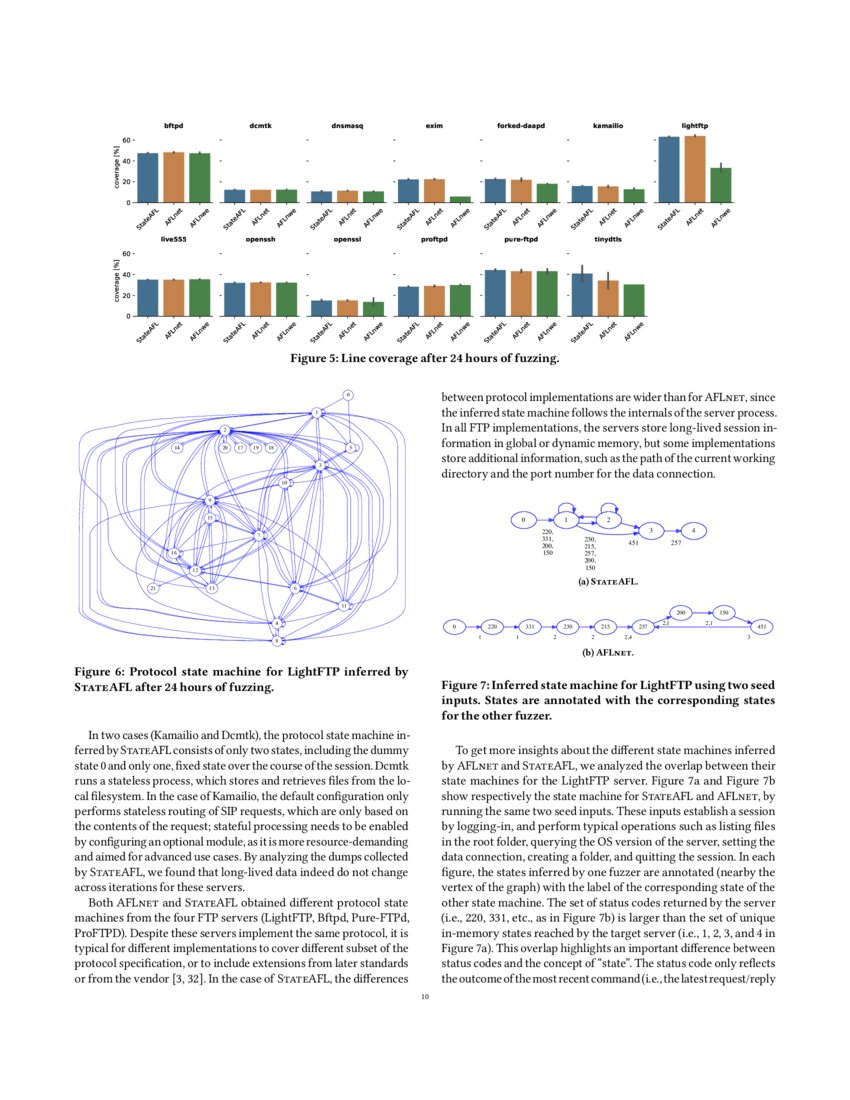 StateAFL: Greybox Fuzzing for Stateful Network Servers | DeepAI