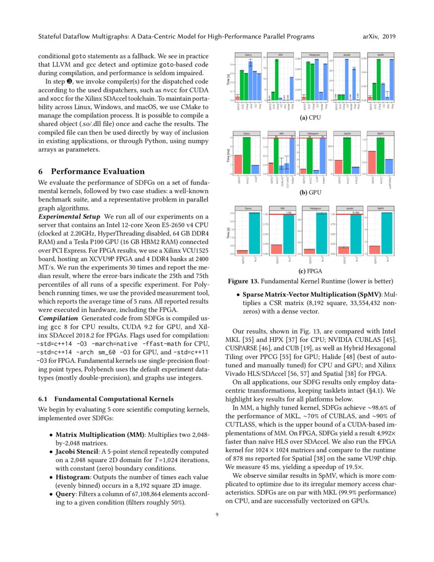 Stateful Dataflow Multigraphs: A Data-Centric Model for High-Performance Parallel Programs | DeepAI