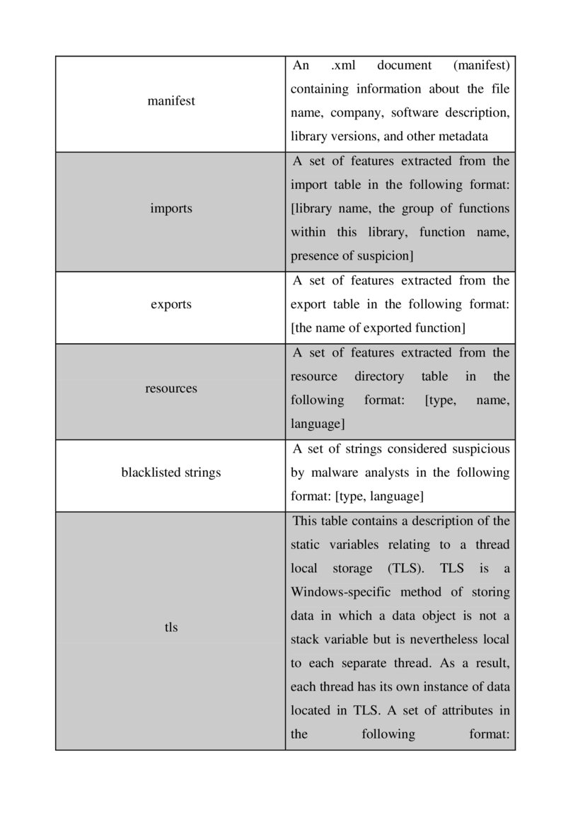 Static Analysis Of Executable Files By Machine Learning Methods Deepai