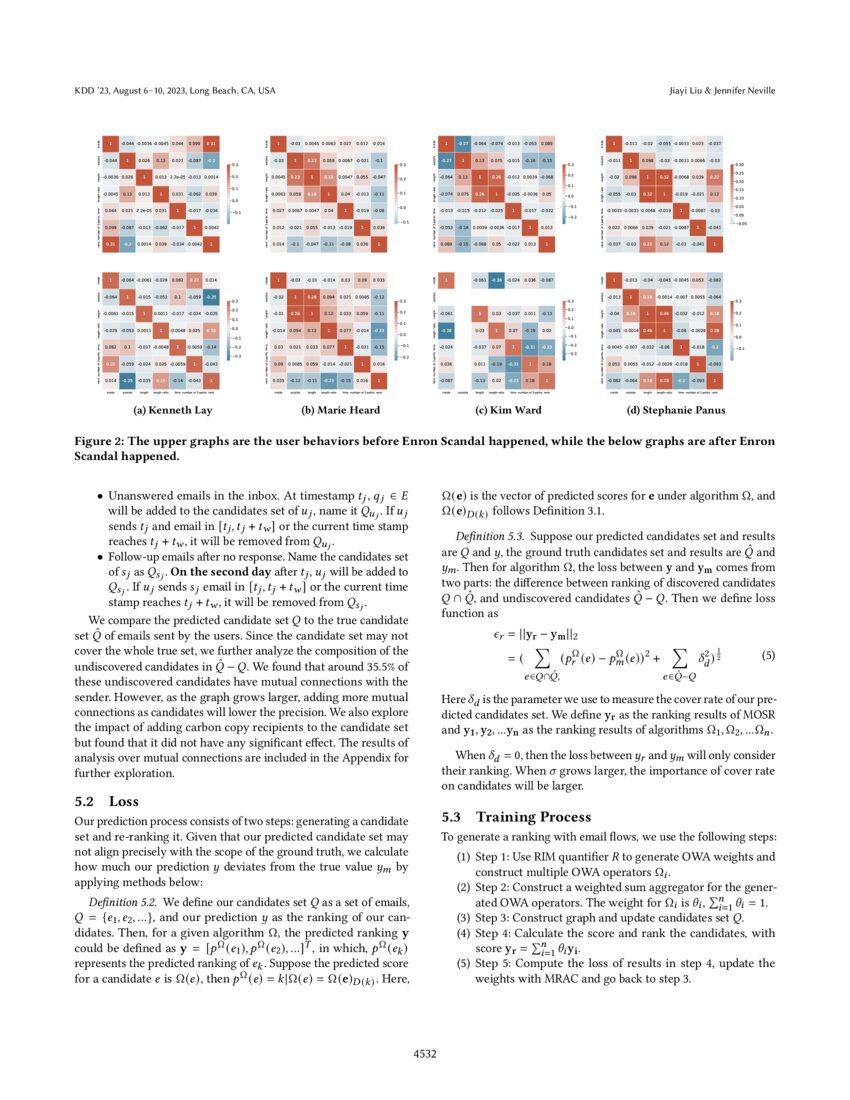 Stationary Algorithmic Balancing For Dynamic Email Re-Ranking Problem ...