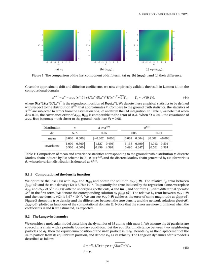 Stationary Density Estimation of Itô Diffusions Using Deep Learning | DeepAI