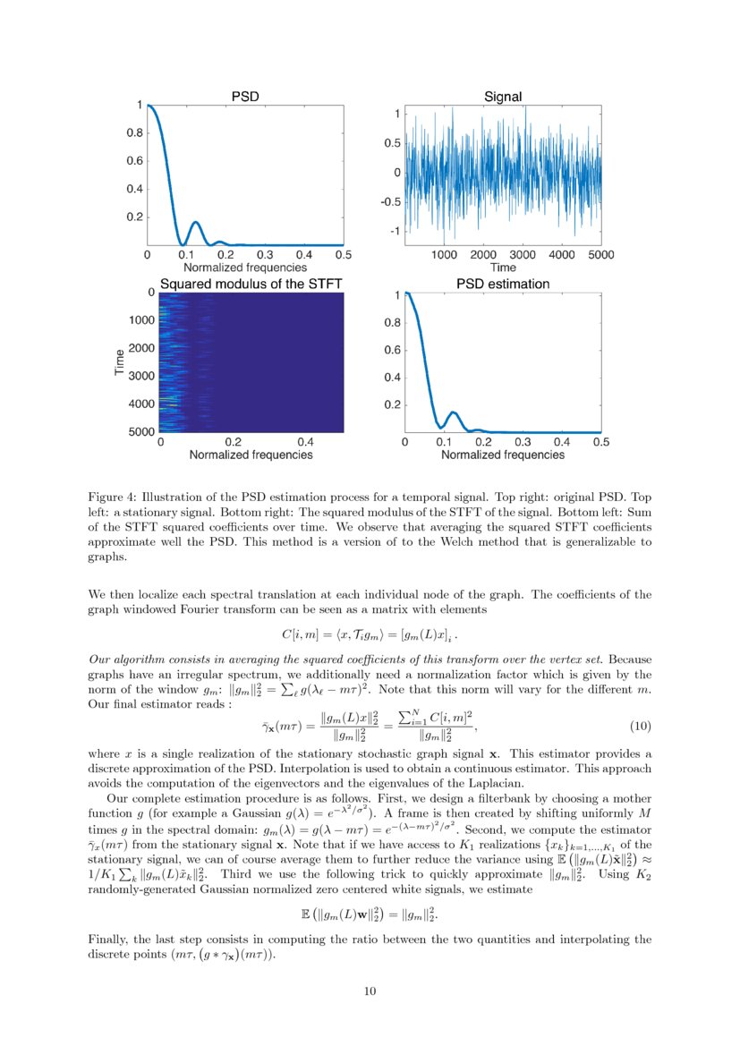 Stationary Signal Processing On Graphs Deepai
