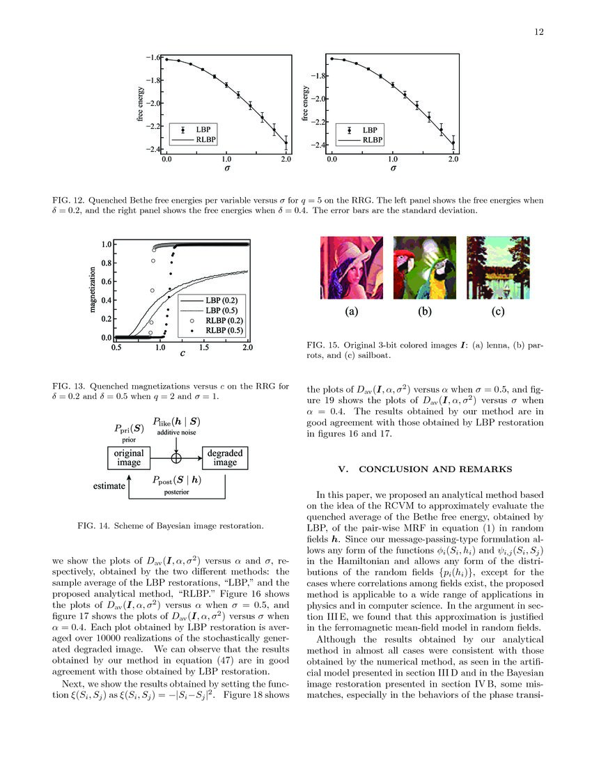 Statistical Analysis Of Loopy Belief Propagation In Random Fields Deepai