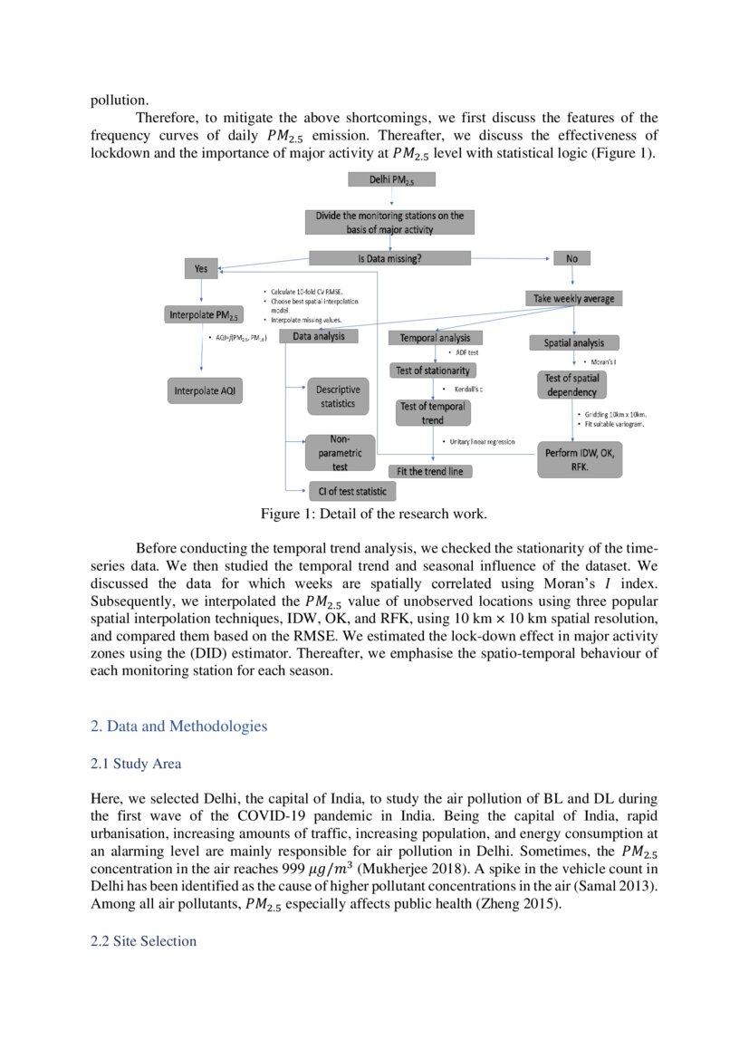 Statistical Assessment Of Spatio Temporal Impact Of Lockdown On Air