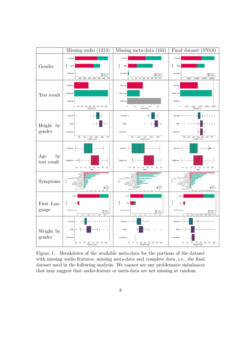 Statistical Design and Analysis for Robust Machine Learning: A Case Study from COVID-19 | DeepAI