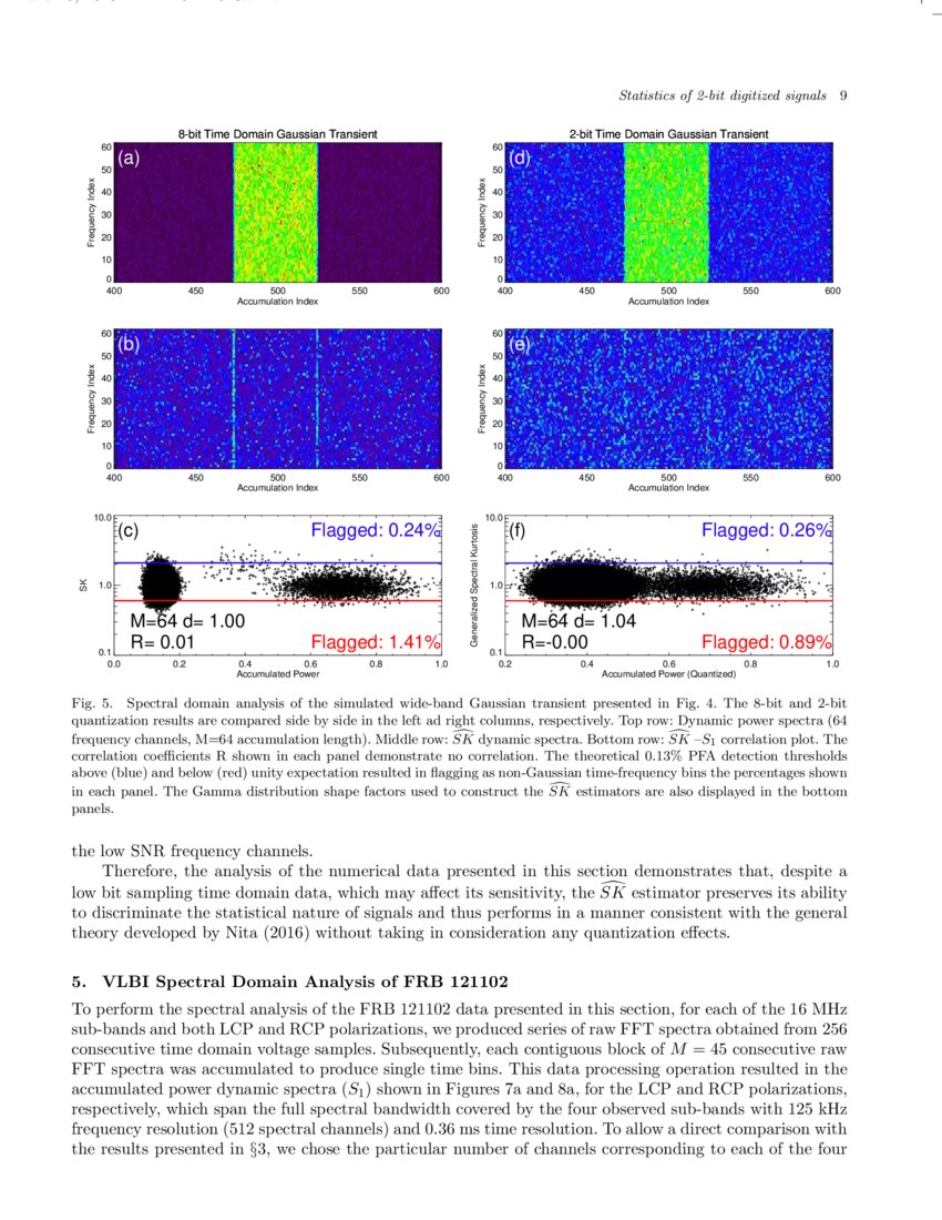 Statistical discrimination of RFI and astronomical transients in 2-bit digitized time domain ...
