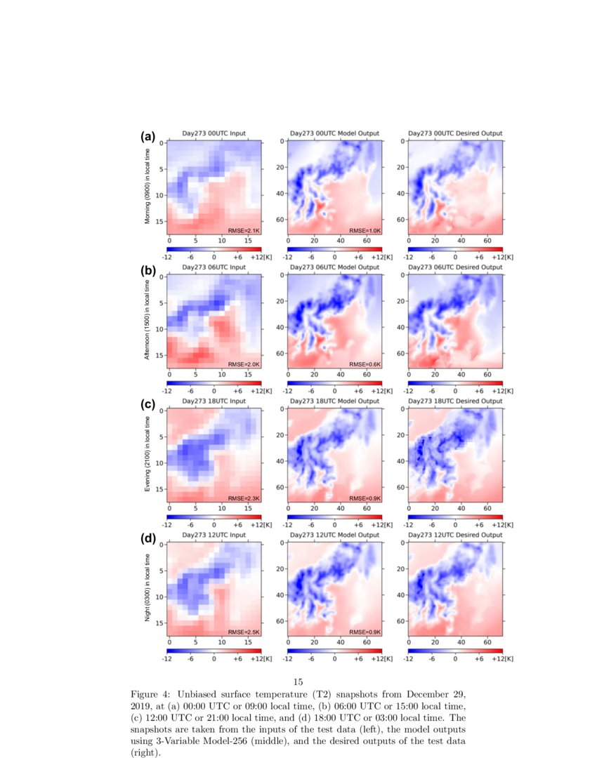 Statistical Downscaling of Temperature Distributions from the Synoptic ...