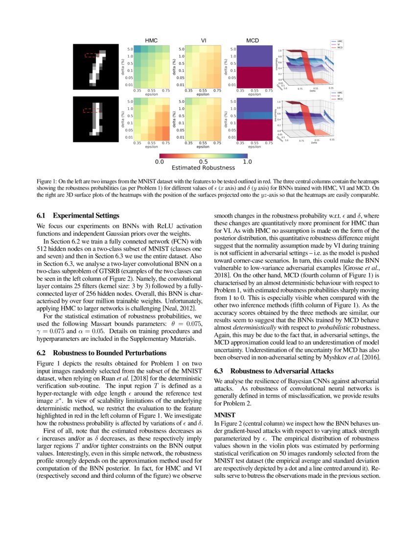 Statistical Guarantees for the Robustness of Bayesian Neural Networks | DeepAI