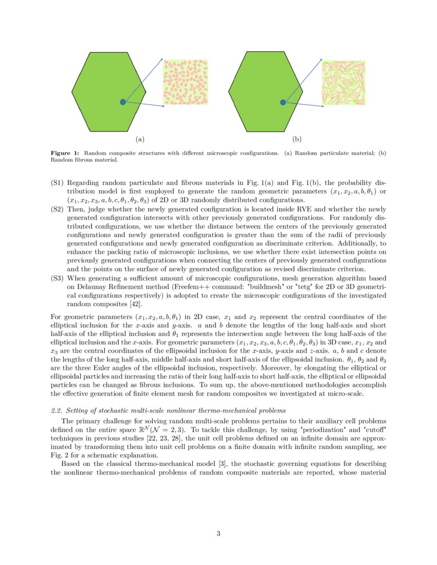 Statistical Higher Order Multi Scale Method For Nonlinear Thermo