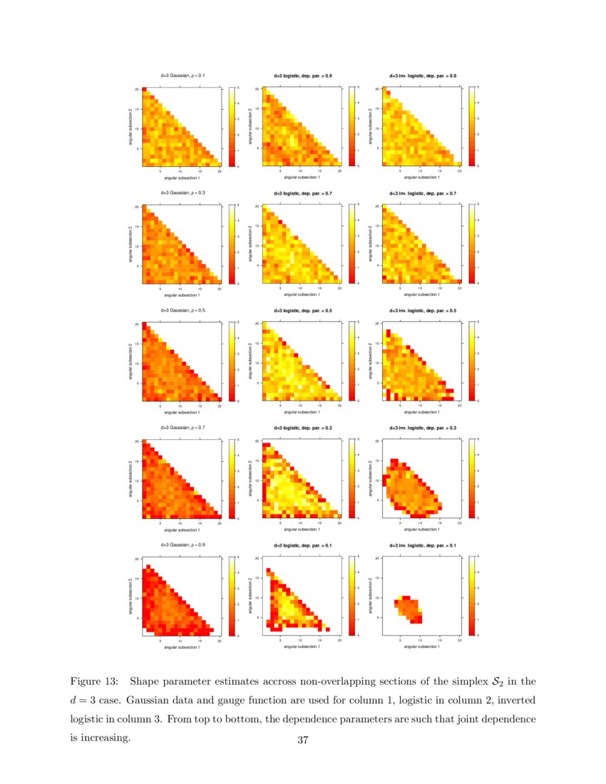 Statistical Inference For Multivariate Extremes Via A Geometric Approach Deepai