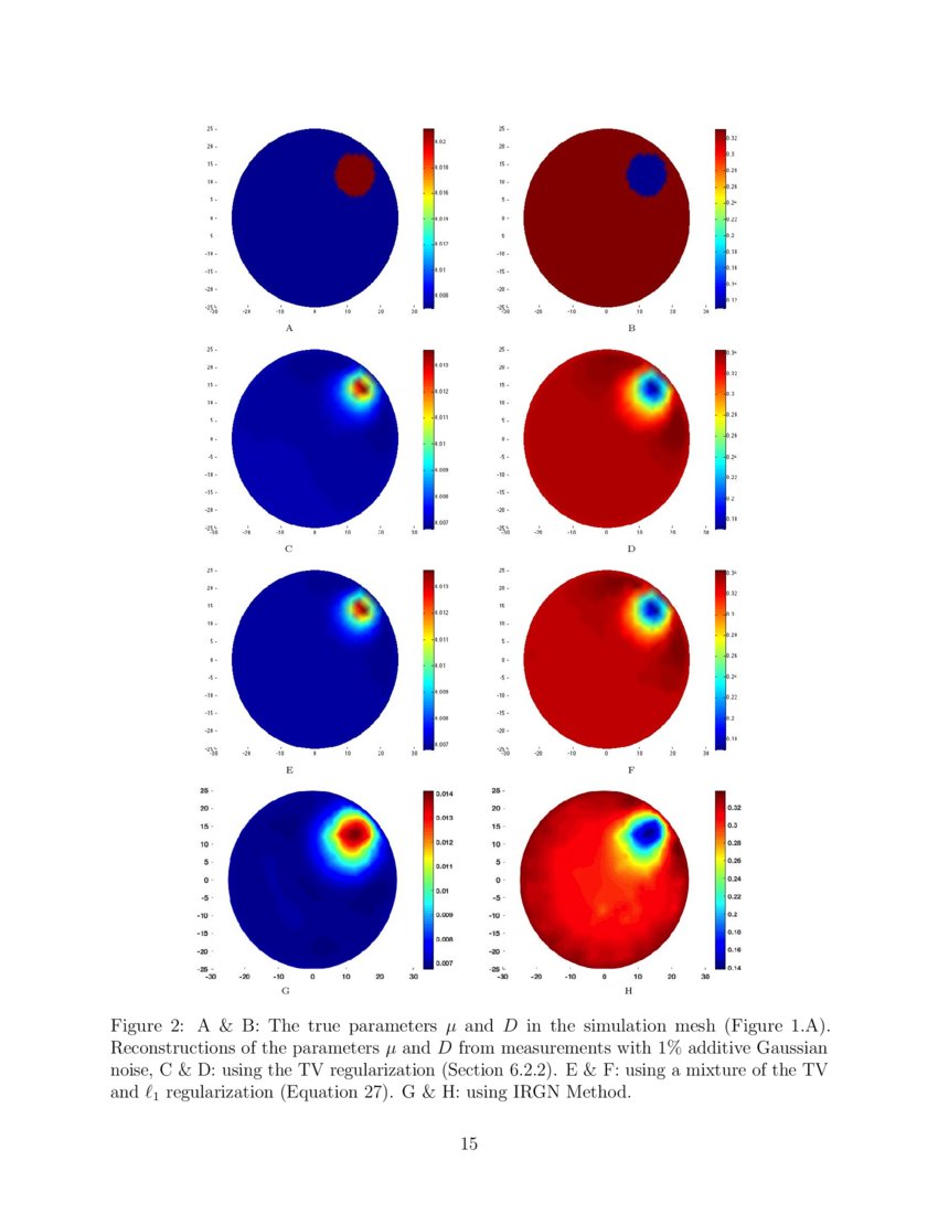 Statistical Inversion Using Sparsity And Total Variation Prior And Monte Carlo Sampling Method