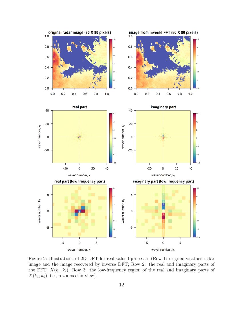 Statistical Modeling for Spatio-Temporal Data from Physical Convection-Diffusion Processes | DeepAI