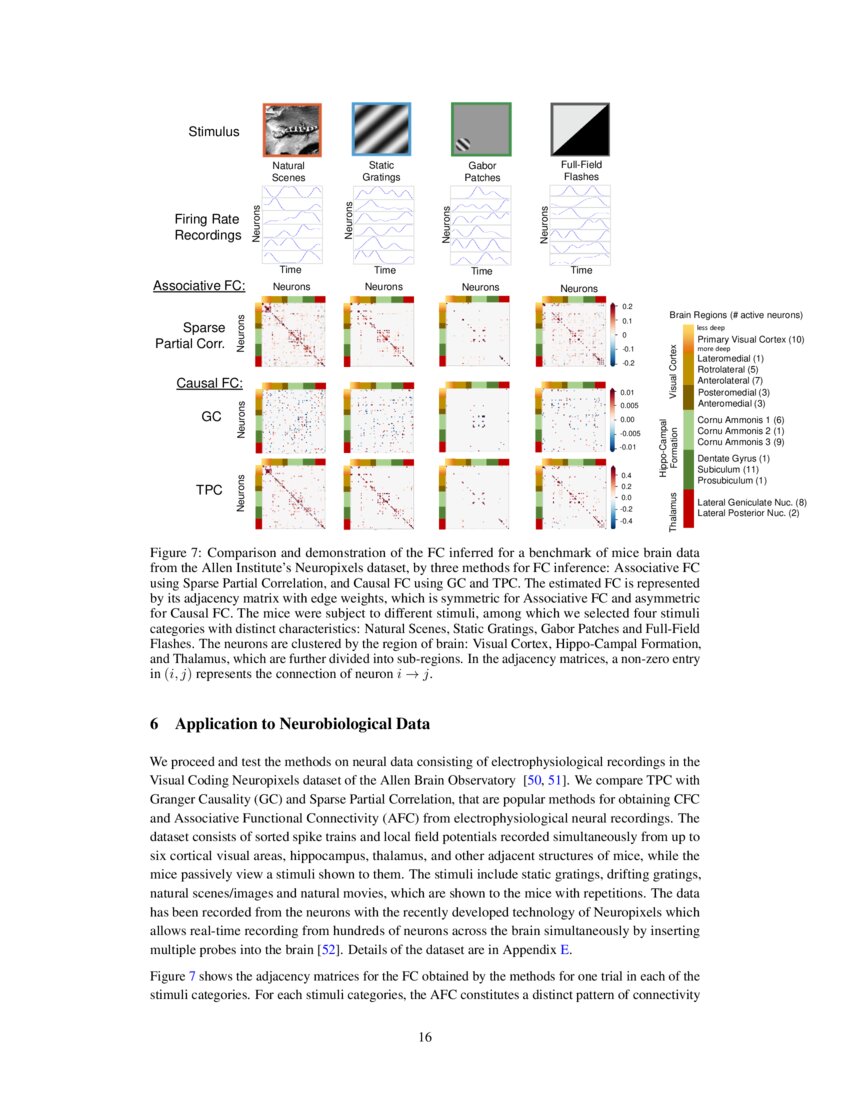 Statistical Perspective On Functional And Causal Neural Connectomics