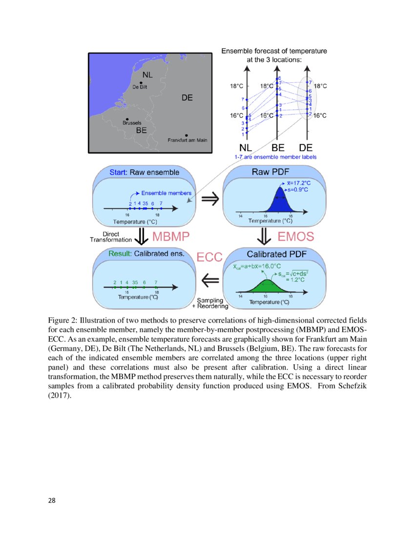 Statistical Postprocessing For Weather Forecasts Review Challenges And Avenues In A Big Data