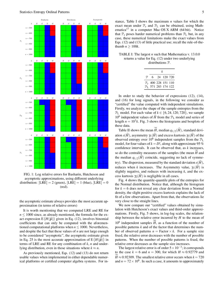 Statistical Properties of the Entropy from Ordinal Patterns | DeepAI