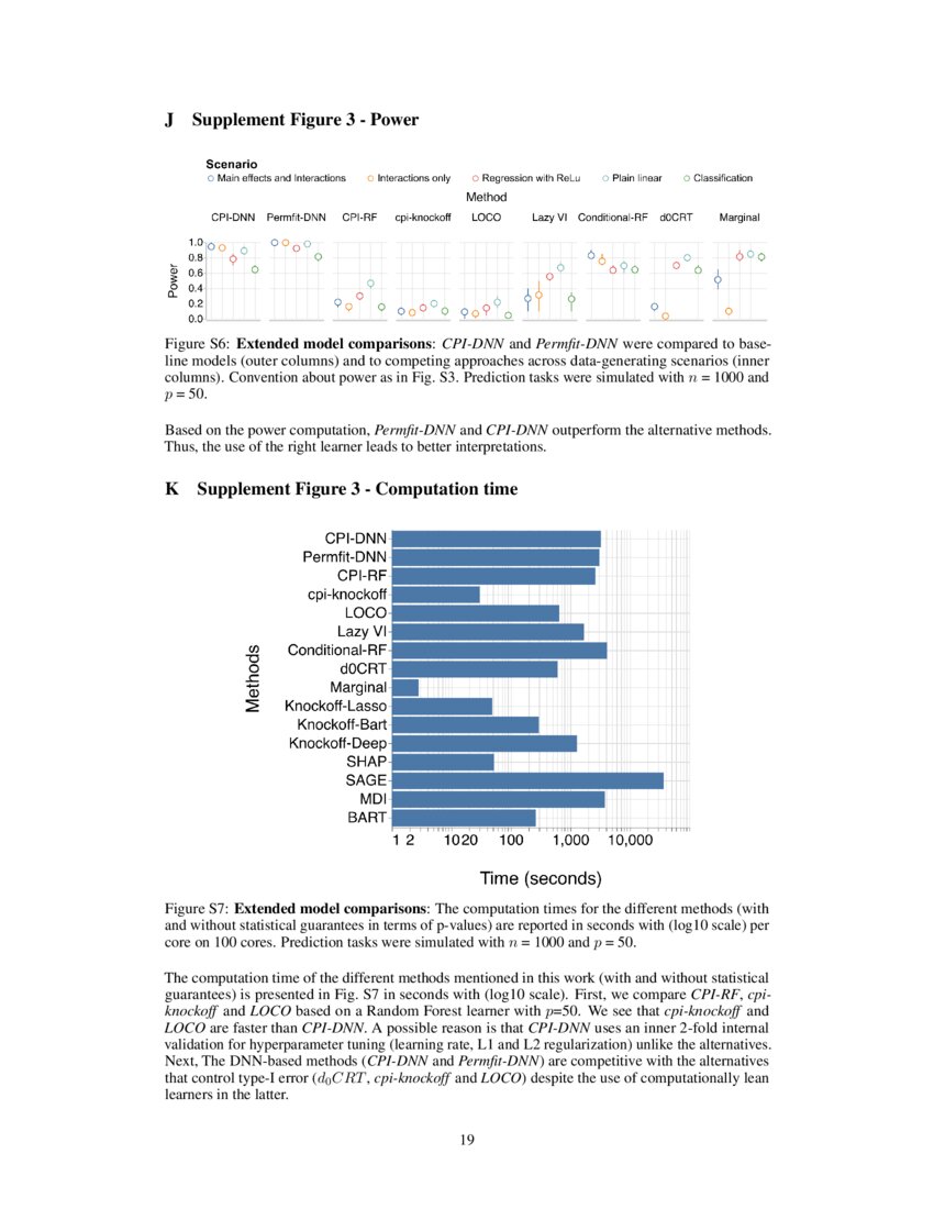 Statistically Valid Variable Importance Assessment Through Conditional Permutations Deepai