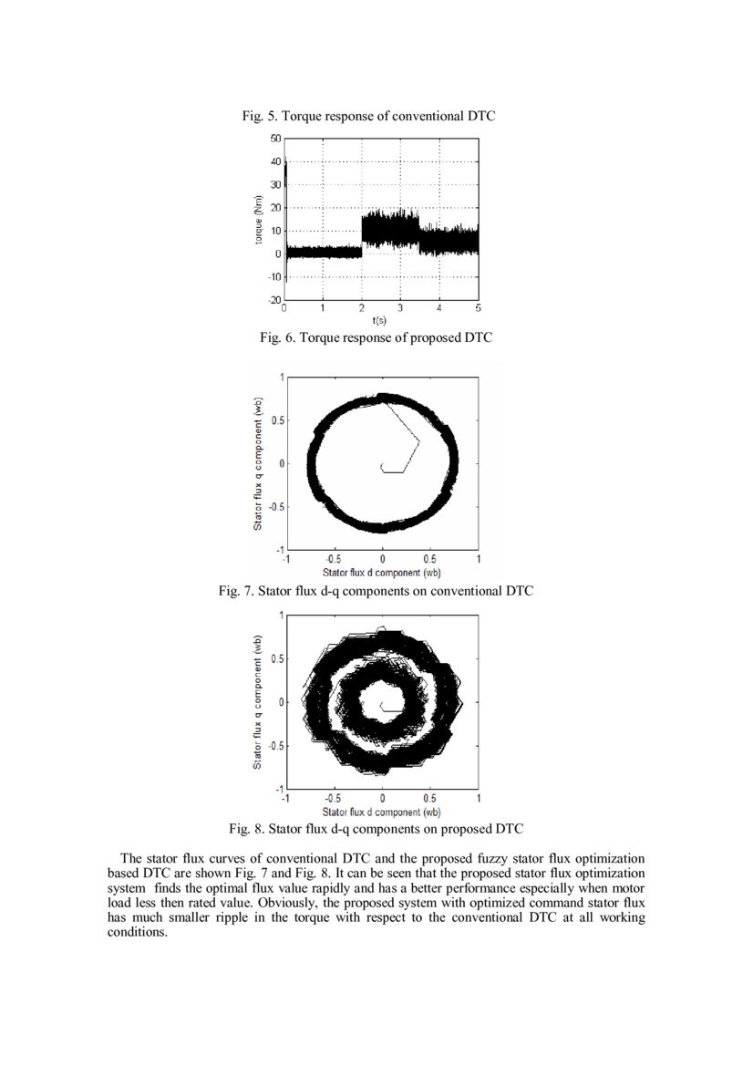 Stator Flux Optimization On Direct Torque Control With Fuzzy Logic Deepai