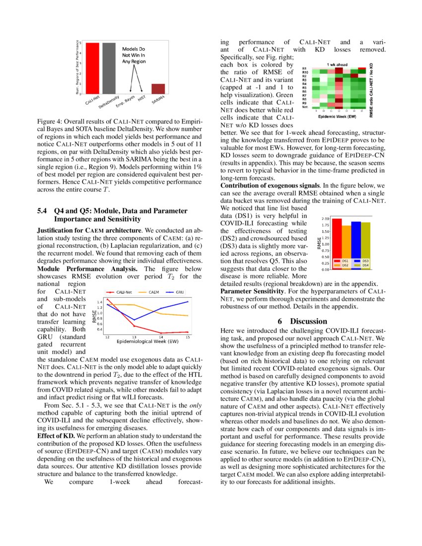 Steering a Historical Disease Forecasting Model Under a Pandemic: Case ...