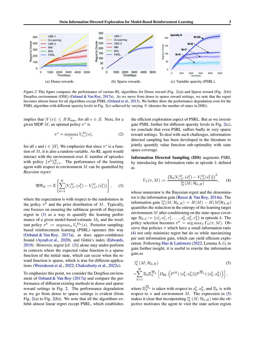 STEERING: Stein Information Directed Exploration for Model-Based Reinforcement Learning | DeepAI