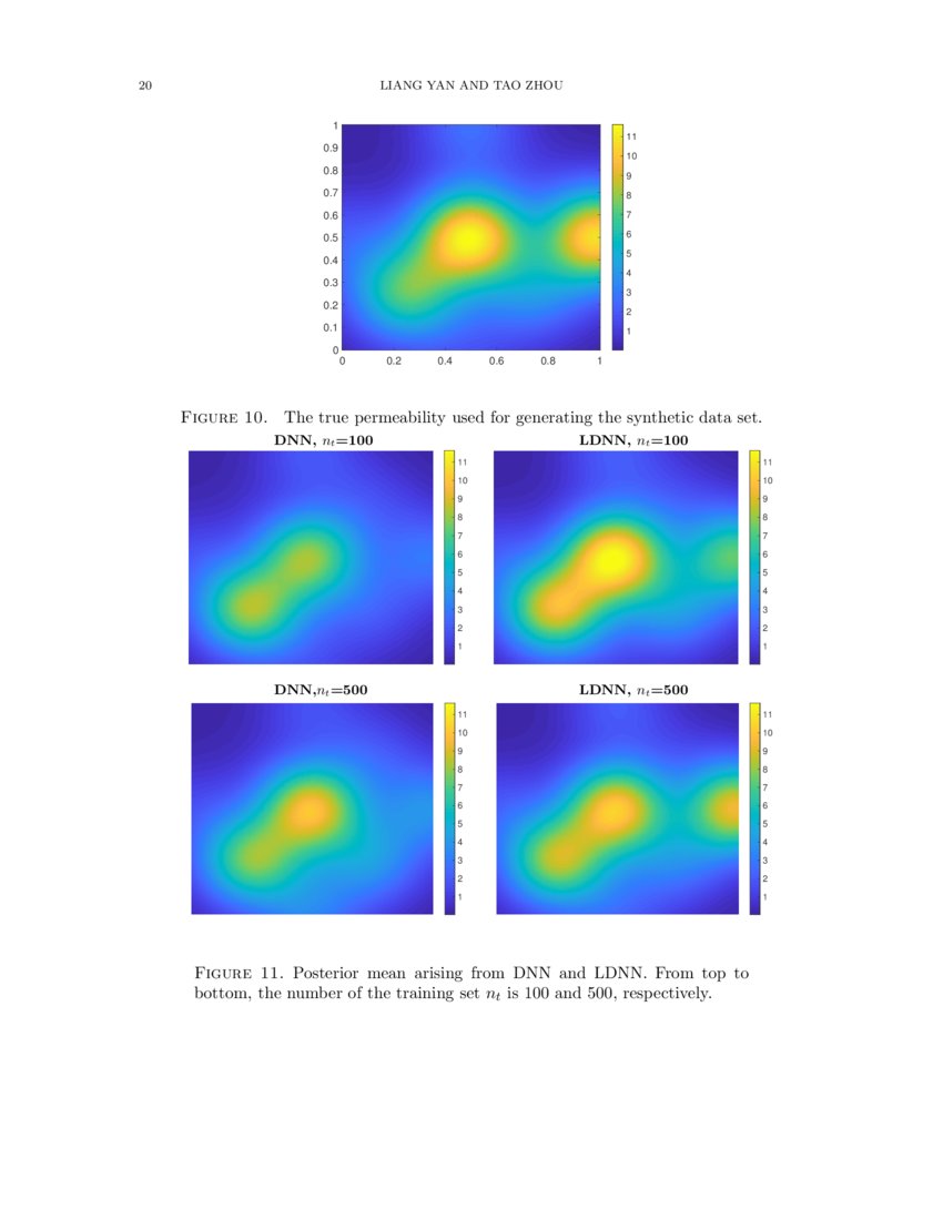 Stein variational gradient descent with local approximations | DeepAI Stein variational gradient descent with local approximations | DeepAI