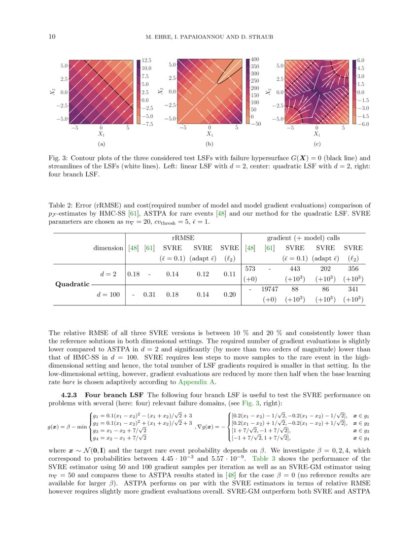 Stein Variational Rare Event Simulation | DeepAI