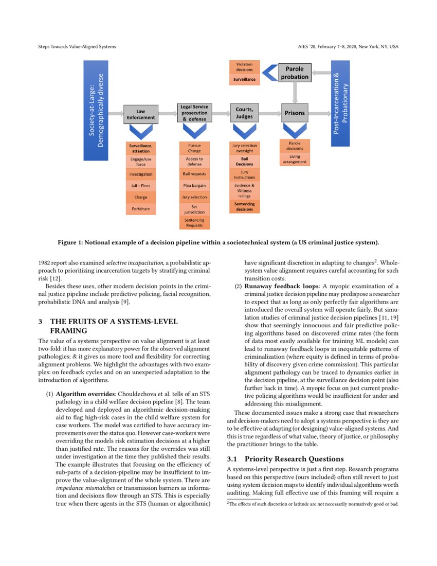 Steps Towards Value-Aligned Systems | DeepAI