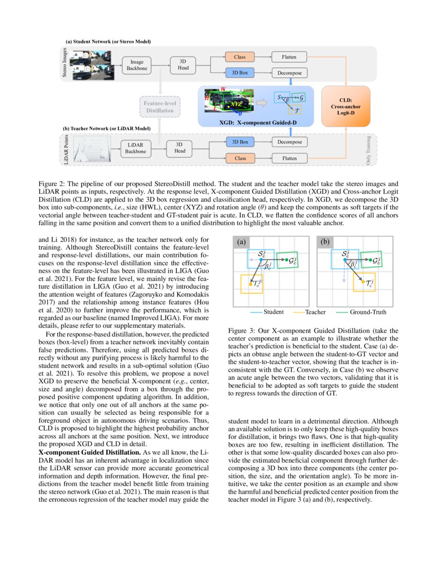 Stereodistill Pick The Cream From Lidar For Distilling Stereo Based 3d