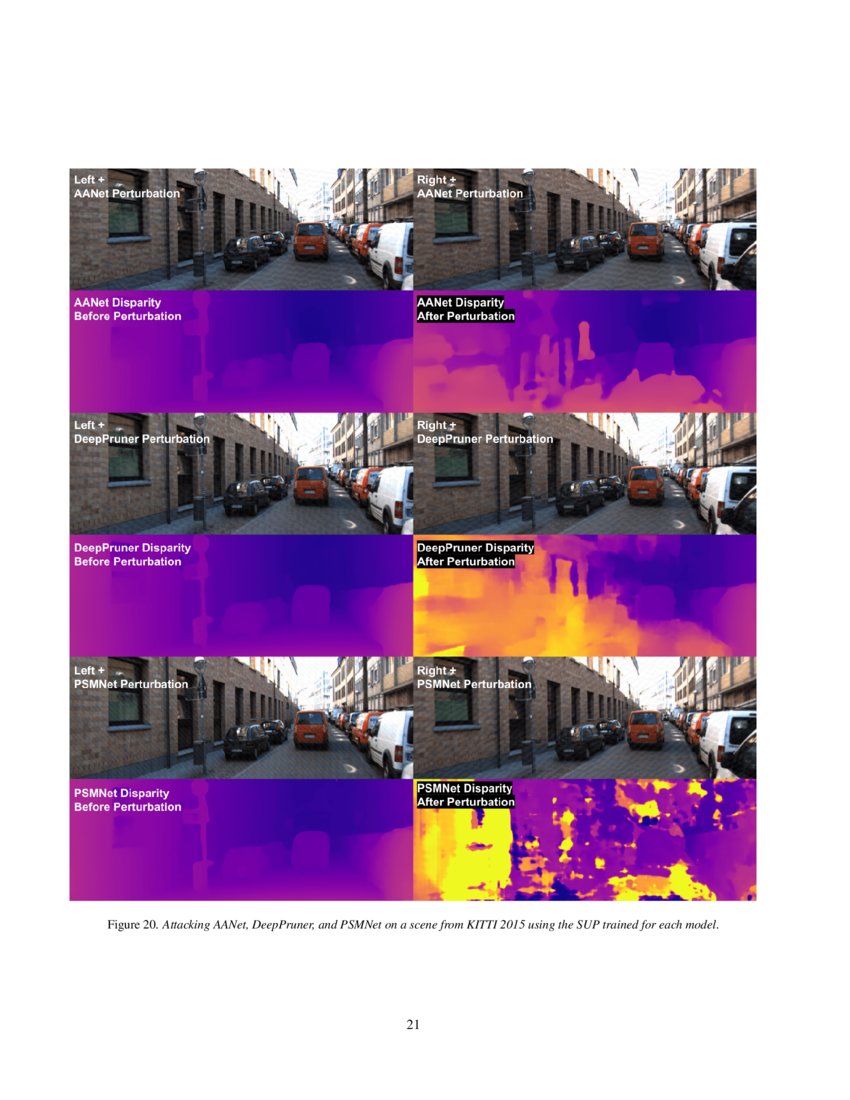 Stereoscopic Universal Perturbations across Different Architectures and Datasets | DeepAI