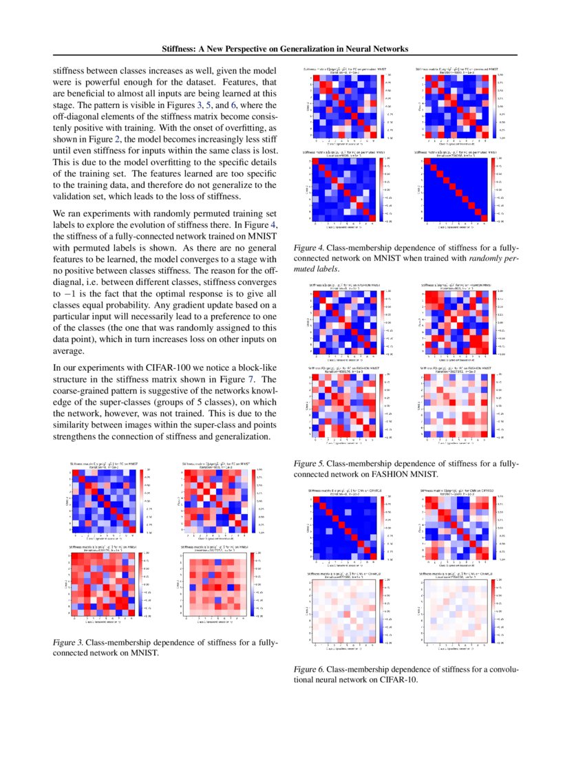 Stiffness A New Perspective On Generalization In Neural Networks Deepai