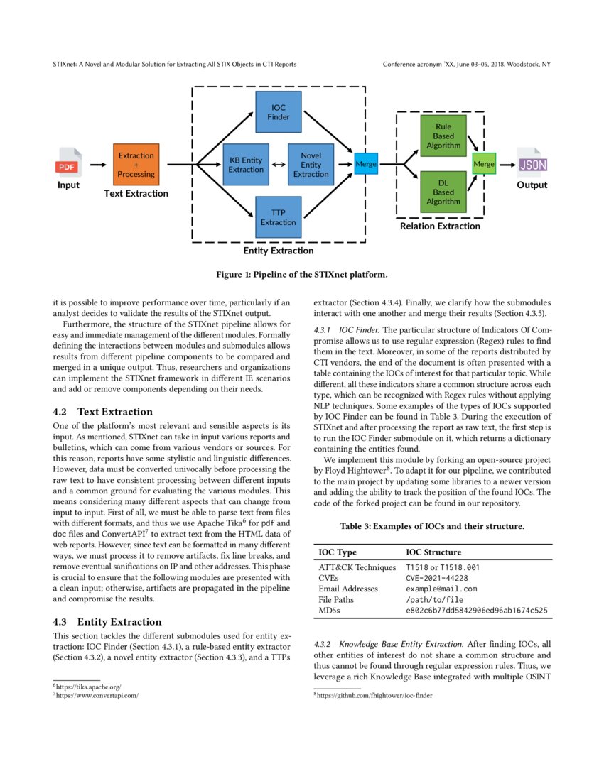 STIXnet: A Novel and Modular Solution for Extracting All STIX Objects ...
