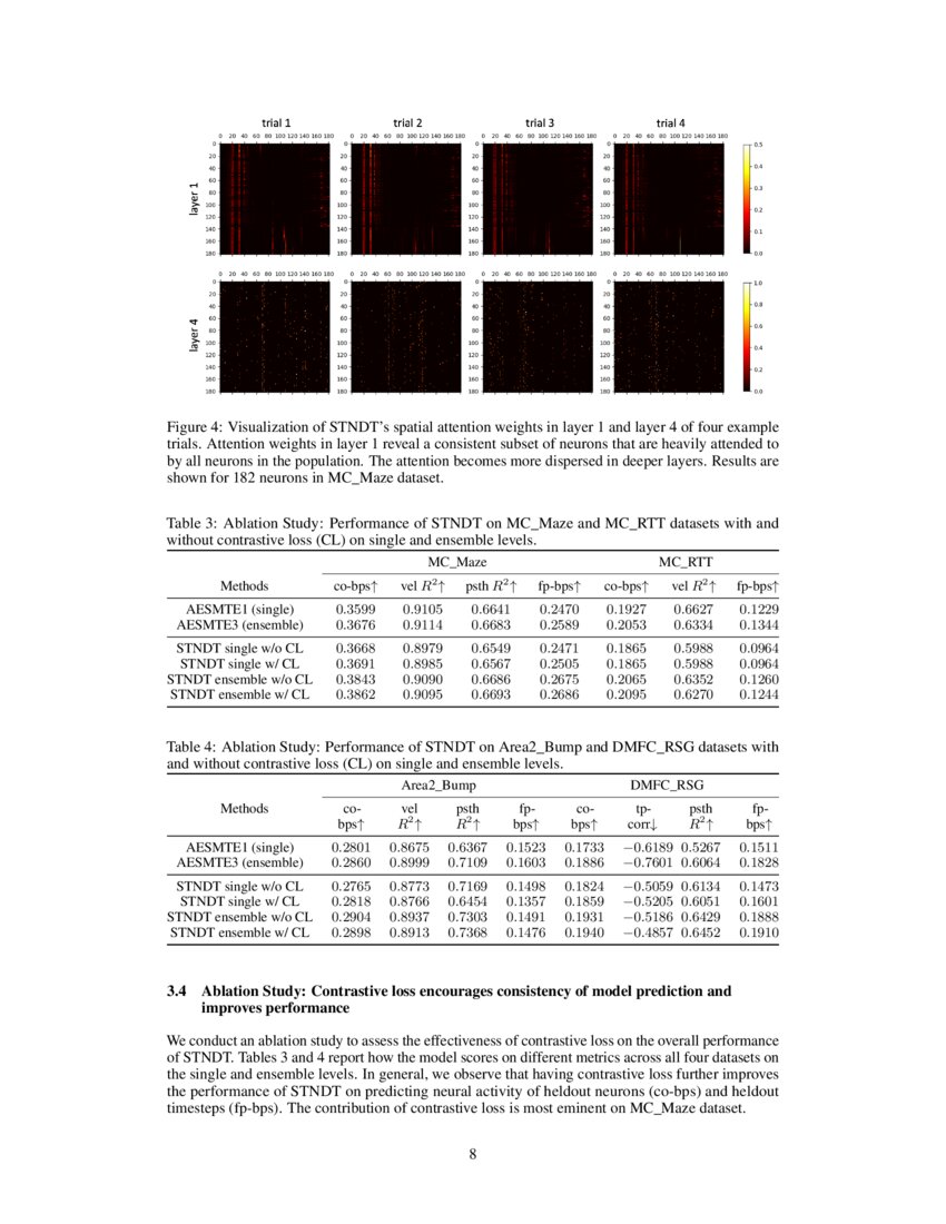 Stndt Modeling Neural Population Activity With A Spatiotemporal Transformer Deepai