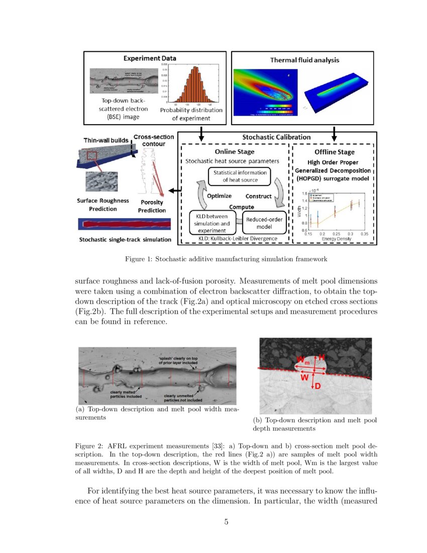 Stochastic Additive Manufacturing Simulation From Experiment To