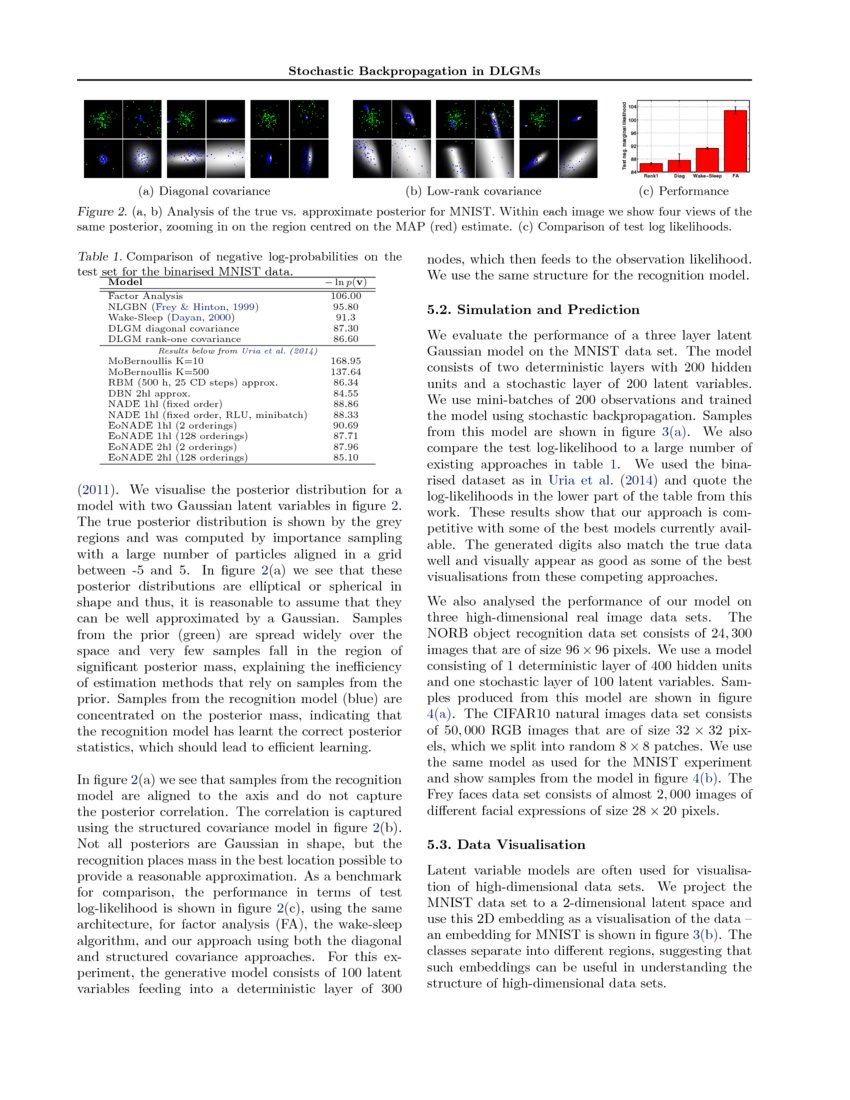 Stochastic Backpropagation And Approximate Inference In Deep Generative