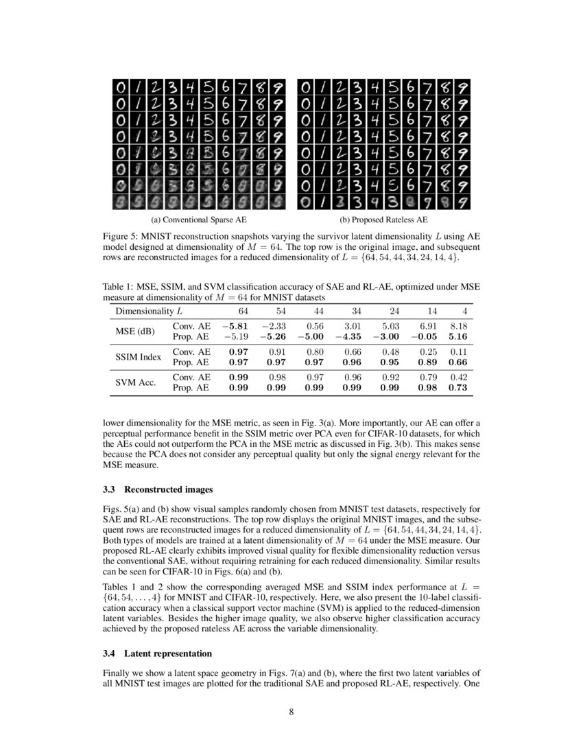 Stochastic Bottleneck Rateless Auto Encoder For Flexible Dimensionality Reduction Deepai